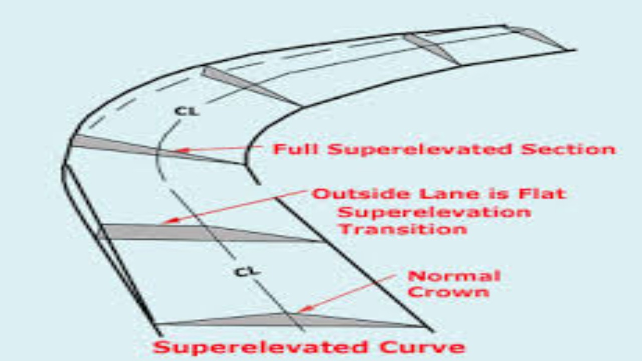 Super Elevation