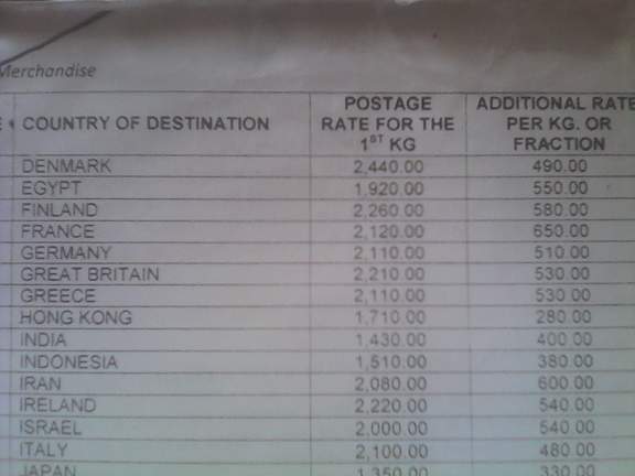 EMS Philpost Rates 2017 For Royale Products International Delivery