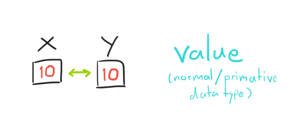 nartra Java Compare 2 Array 2 equals deepEquals nartra-java-compare-2-array-2-equals-deepequals