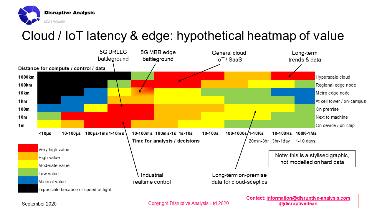 Dean Bubley's Disruptive Wireless: Low-latency and 5G URLLC - A naked ...