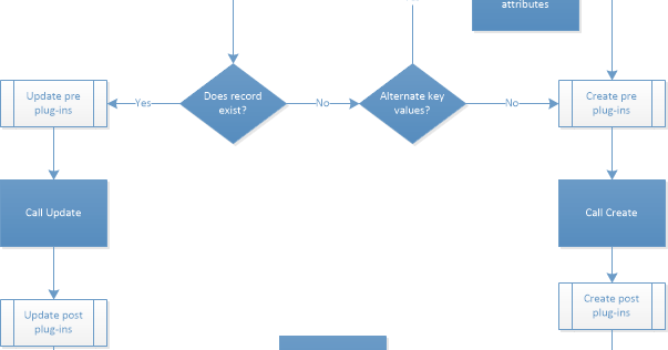 Sam's Microsoft Dynamics 365 and Power Platform Blog: Using ...