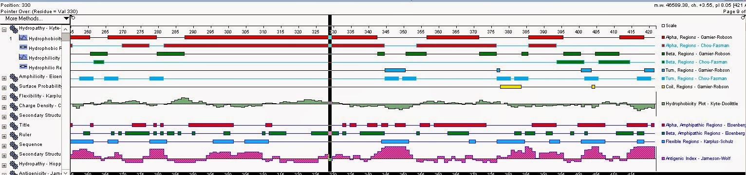 Human Perceptron: ACADM gene and it's disease