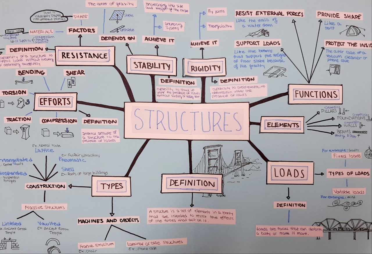 Technologies, Programming and Robotics 3º ESO: May 2021