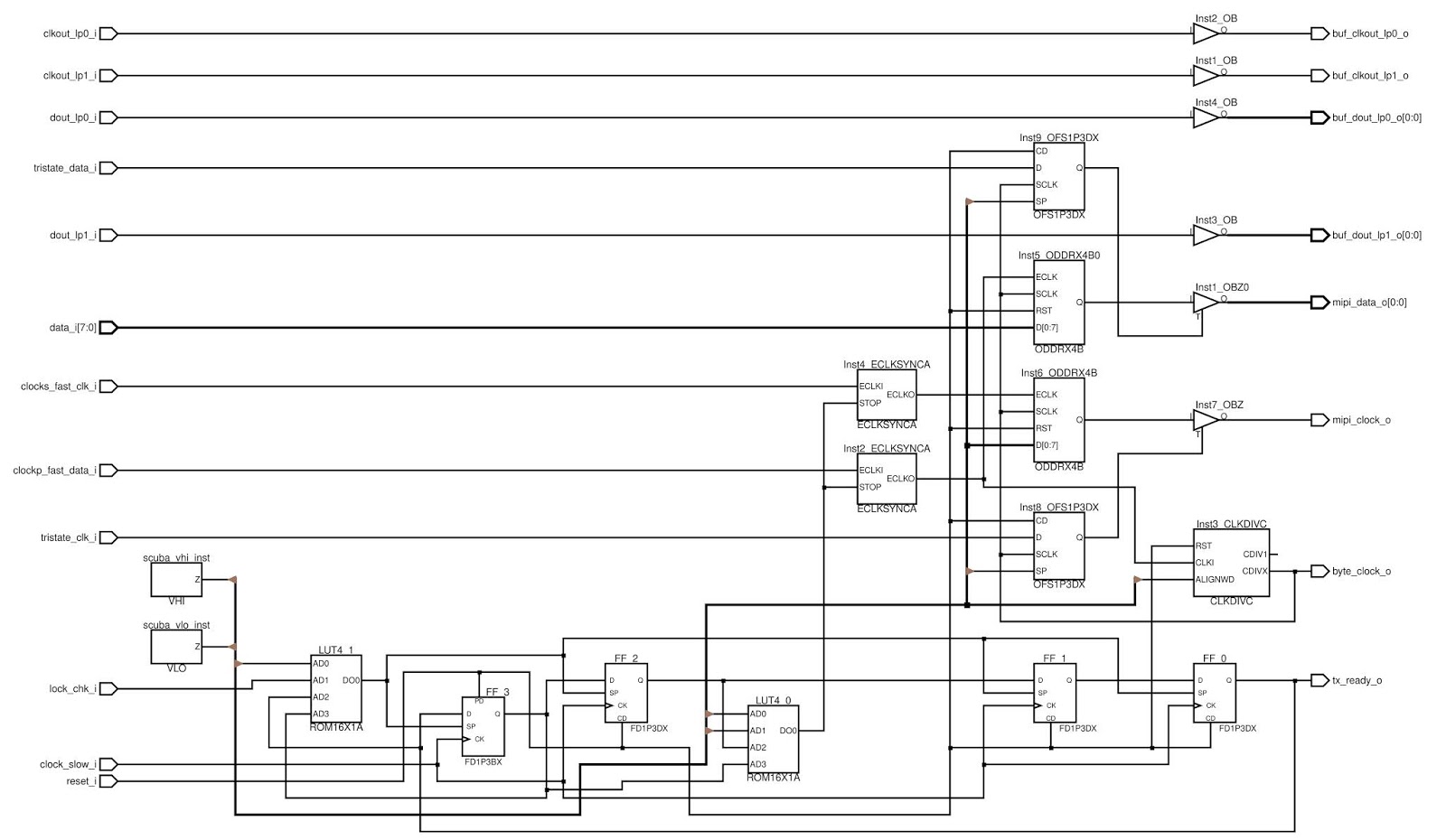 Embedded Engineering : Open Source SPI MIPI Bridge with FPGA: Driving ...
