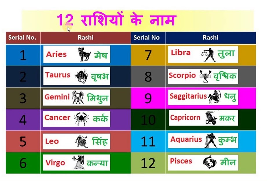 12 12 Rashi Naam 