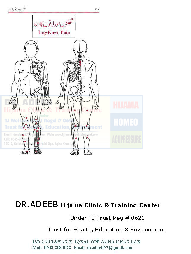 HIJAMA ( Blood Cupping ): Hijama Disease Points