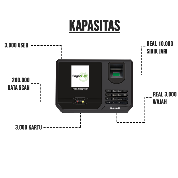 Alat Absensi Revo FF-181BNC Produk Baru! - jualalatabsensi.com