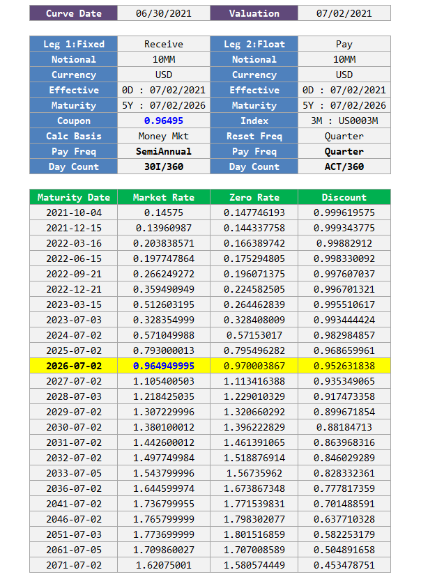B Interest Rate Swap Pricing Using R Code R bloggers b-interest-rate-swap-pricing-using-r-code-r-bloggers