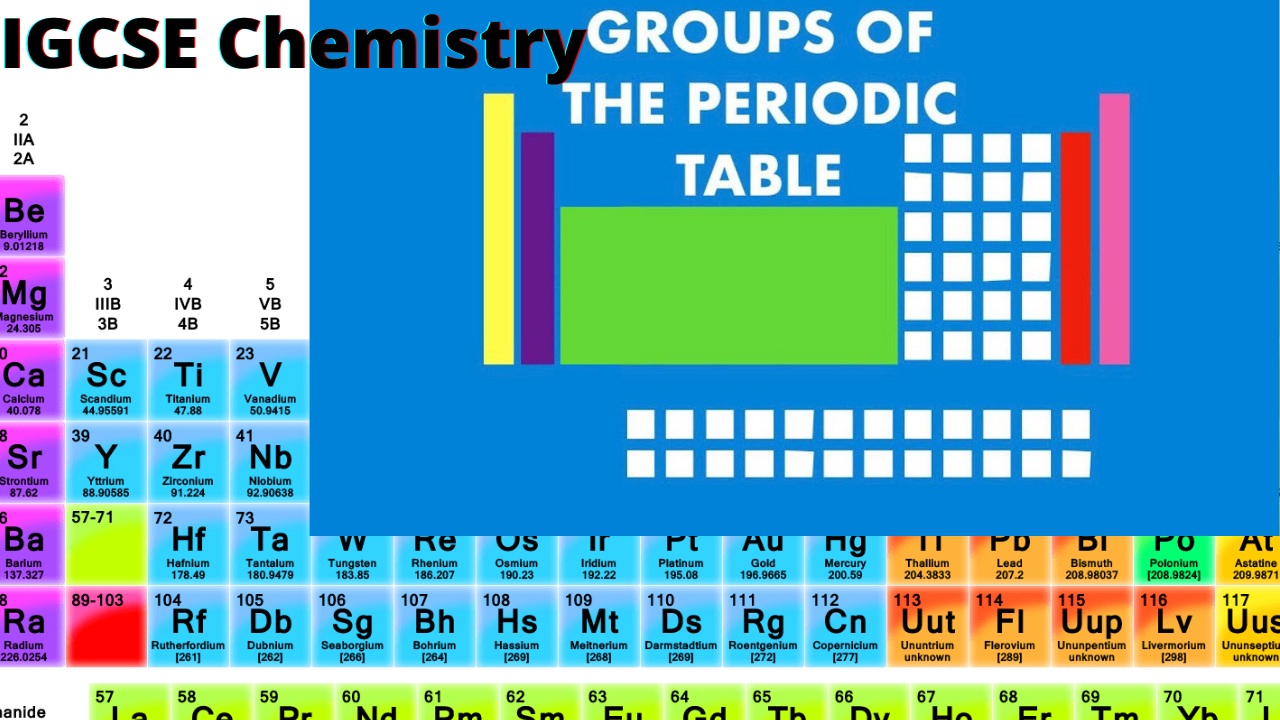 Periodic Table Trends Paper 2 Solved MCQs IGCSE Chemistry 0620/ O Level ...