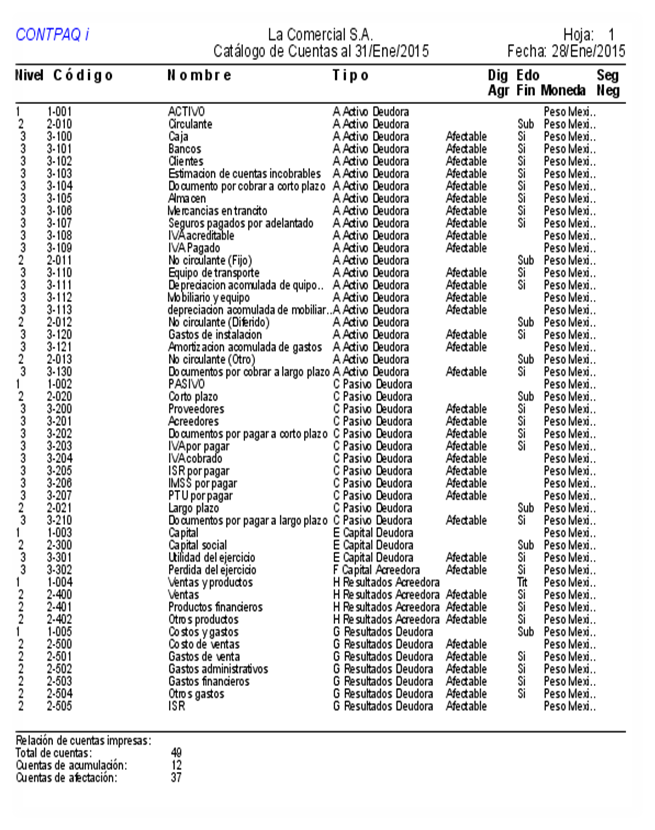 contabilidad: Catalogo de cuentas