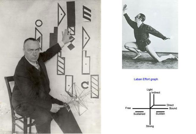 Matetango: Rudolf Laban e la matematica della danza