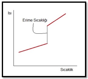 Polimerlerde Camsı Geçiş Sıcaklığı (Tg) ve Erime Sıcaklığı (Tm ...