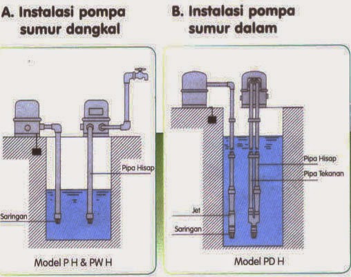 Daftar Harga Mesin Pompa Air Terbaru Terbaru 2017 | PriceMotor™