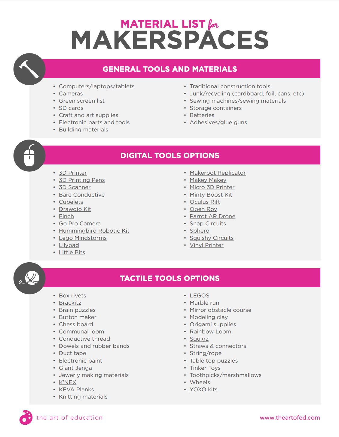 Using Makerspaces to start STEM/STEAM
