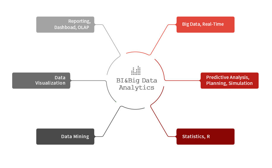 [Introduction of BI MATRIX's Solutions] Integrated BI Solution, MATRIX ...