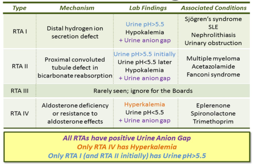 Ibuprofen Renal Tubular Acidosis at Carmella Vanzant blog