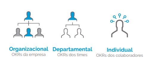 marcelinhofbc: OKR o que é? Como utilizar?