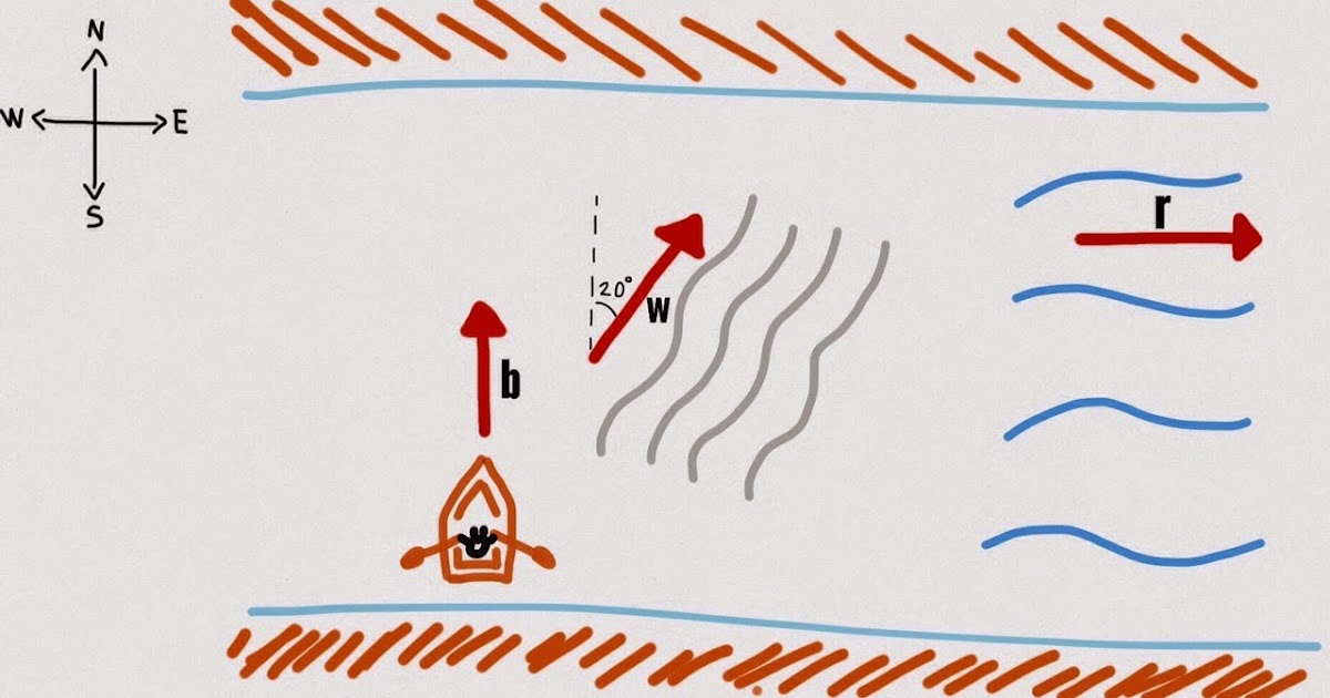 Relative Velocity Boat Problems