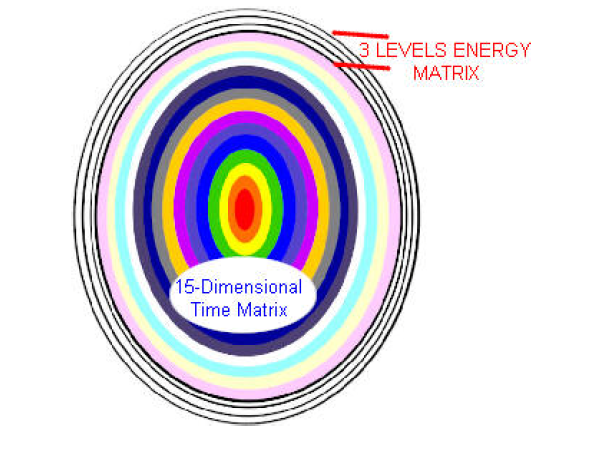 Energy Matrix ~ Ascension Dictionary