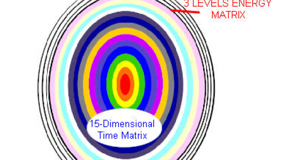 Energy Matrix ~ Ascension Dictionary
