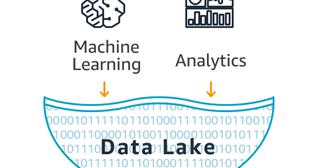 Cloud Analytics & ML with Sam Taha | : Data Lakes before AI/ML ...