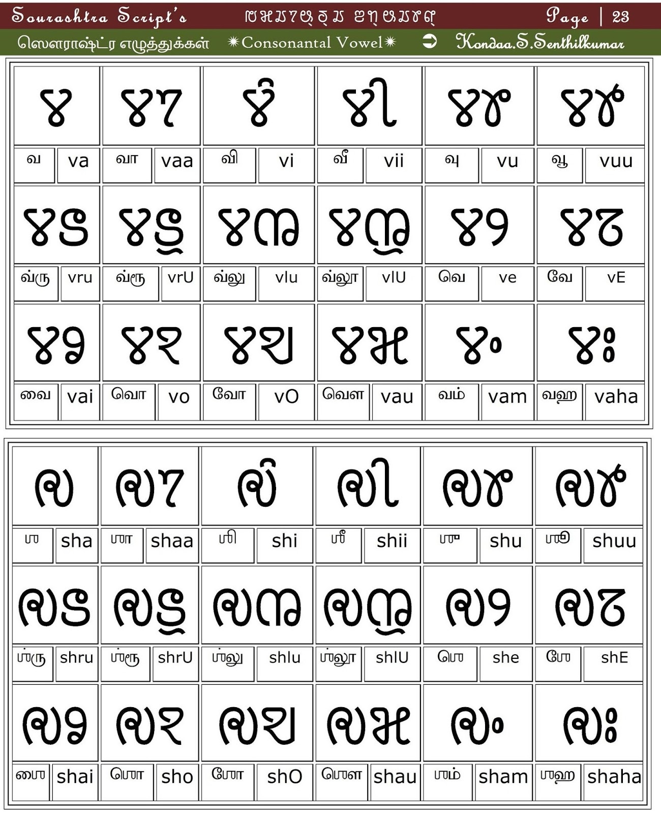 Sourashtra Script's