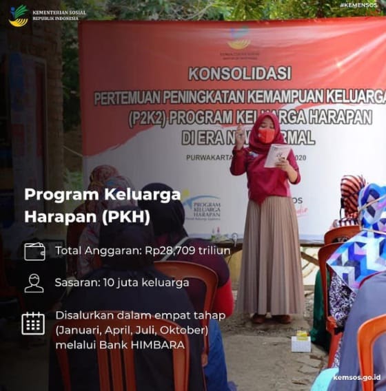 Sosial: Program Keluarga Harapan (PKH) 2021