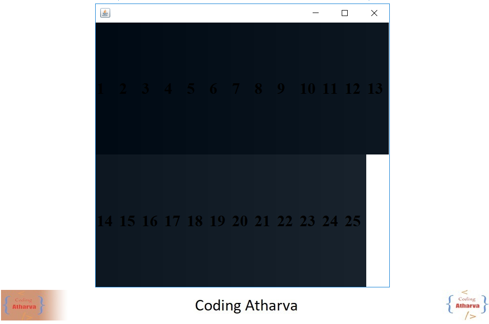 Practical 3 Write A Program To Design Simple Calculator With The Use Of Gridlayout ~ Coding Atharva