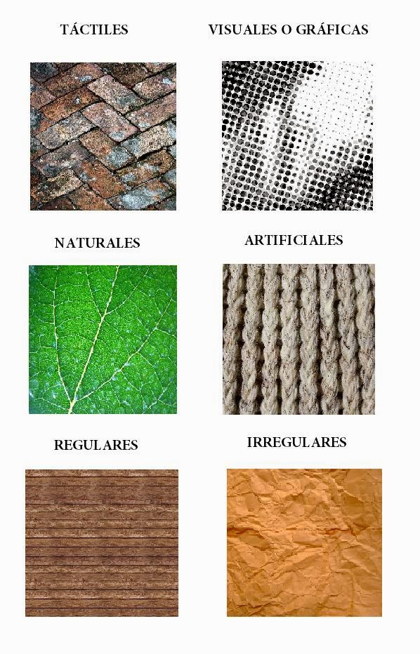 Clases de Artística. Prof. Riva