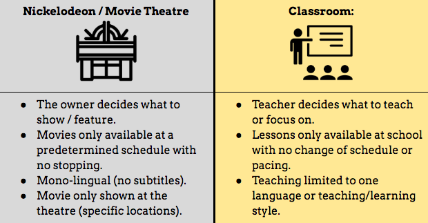 Breaking the Blockbuster Model
