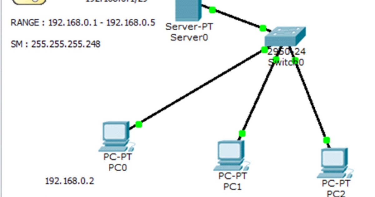 PENGERTIAN DHCP ADALAH ? PENGERTIAN DHCP SERVER ADALAH? DAN FUNGSI DHCP ...