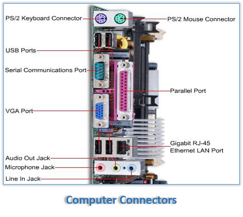COPA-Guide | Computer components hardware parts