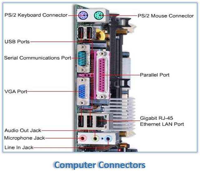 Expansion Ports and Connectors