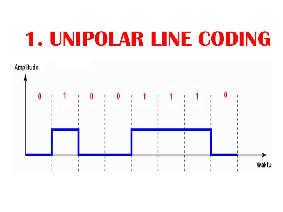 Komunitas Software: Unipolar, Polar dan Bipolar Line Coding dalam Slide