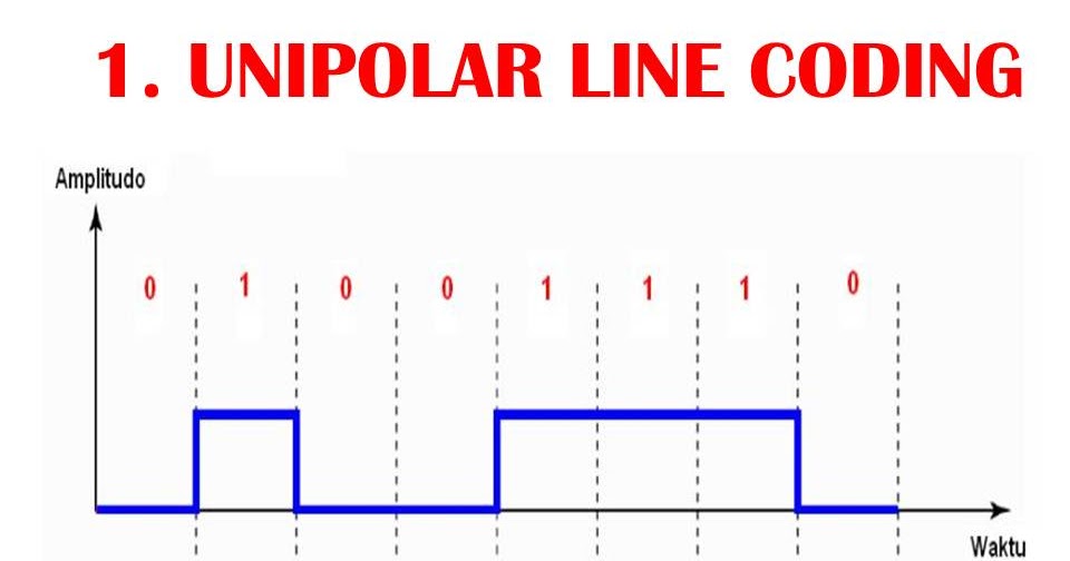 Komunitas Software: Unipolar, Polar dan Bipolar Line Coding dalam Slide