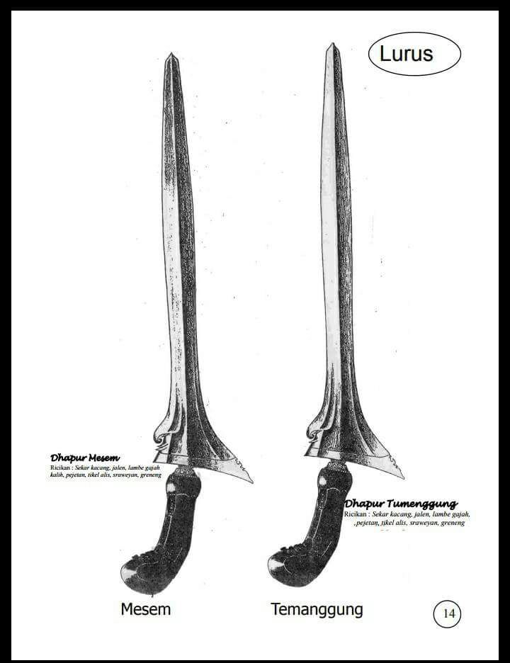 Gambar dan Dhapur Keris Pusaka Lengkap - Keris Leluhur
