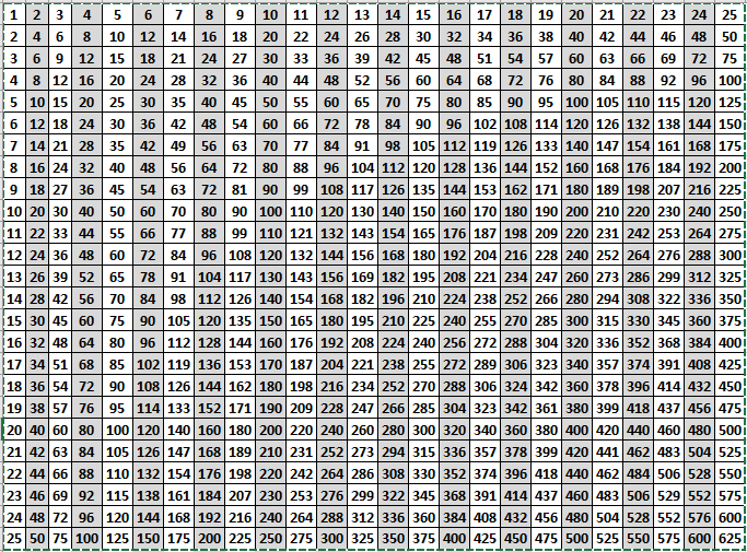 54 Times Table Chart