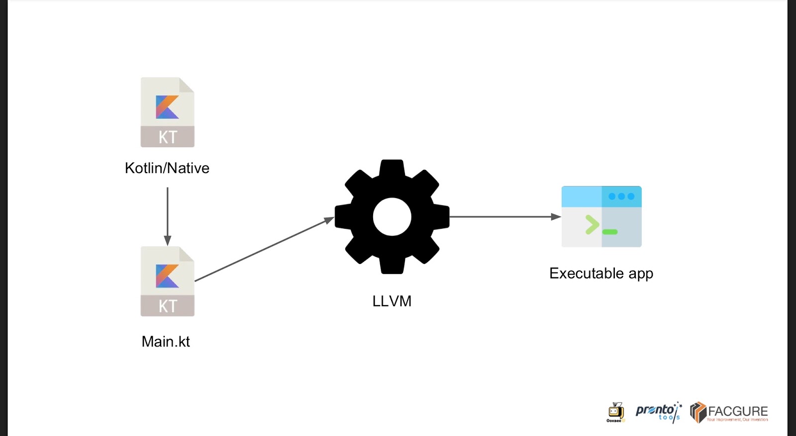 MikkiPastel Studio: มาเรียนรู้ Kotlin ที่งาน Kotlin Workshop กันเถอะ