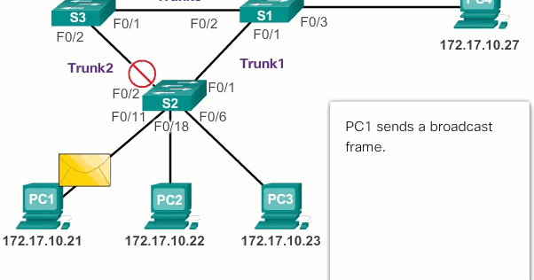 CCNA Complete Course: STP Spanning Tree Protocol | Root Bridge