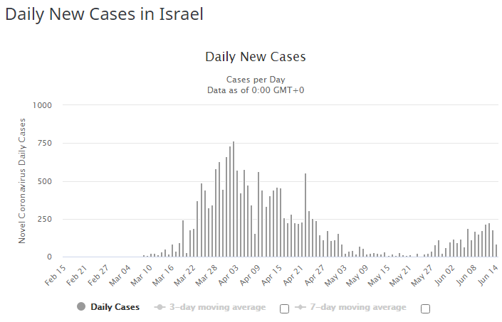 Planning for Schools Reopening in the Fall