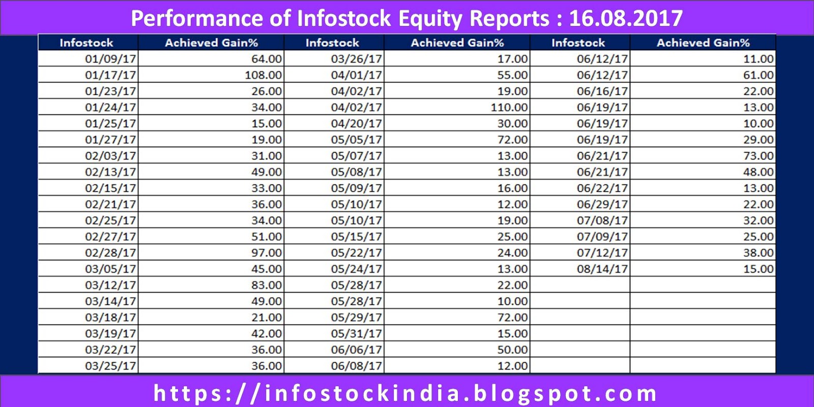 Infostock India Stock Market Research Reports infostock-india-stock-market-research-reports