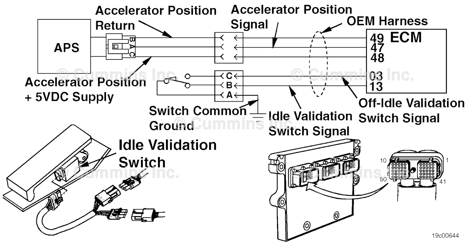 SPN 91 - FMI 3 (Fault Code 131) - Blog.Teknisi