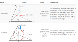 VISUAL ARTS II secundary: GEOMETRIC CONSTRUCTION OF TRIANGLES