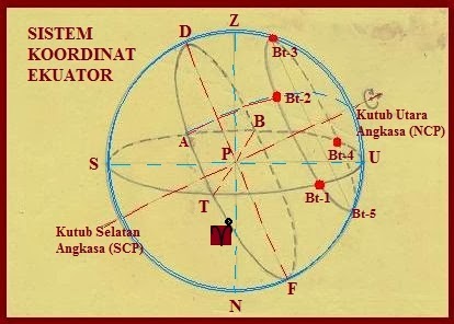 ASTRONOMY BASICS: ANGKASAKU, ANGKASAMU, ANGKASA KITA
