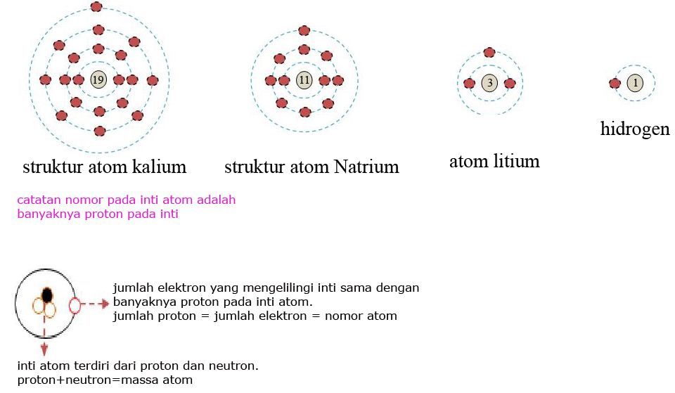 Roni Ismail: Pengembangan ilmu Atom