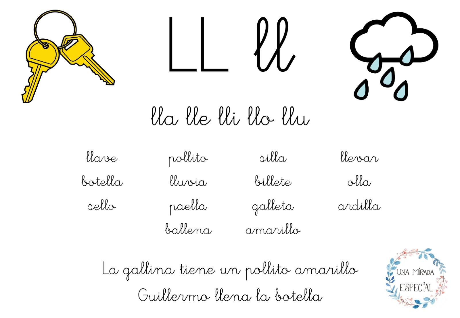 Educación Infantil en el Machado de Valladolid: TAREAS JUEVES 30 DE ABRIL