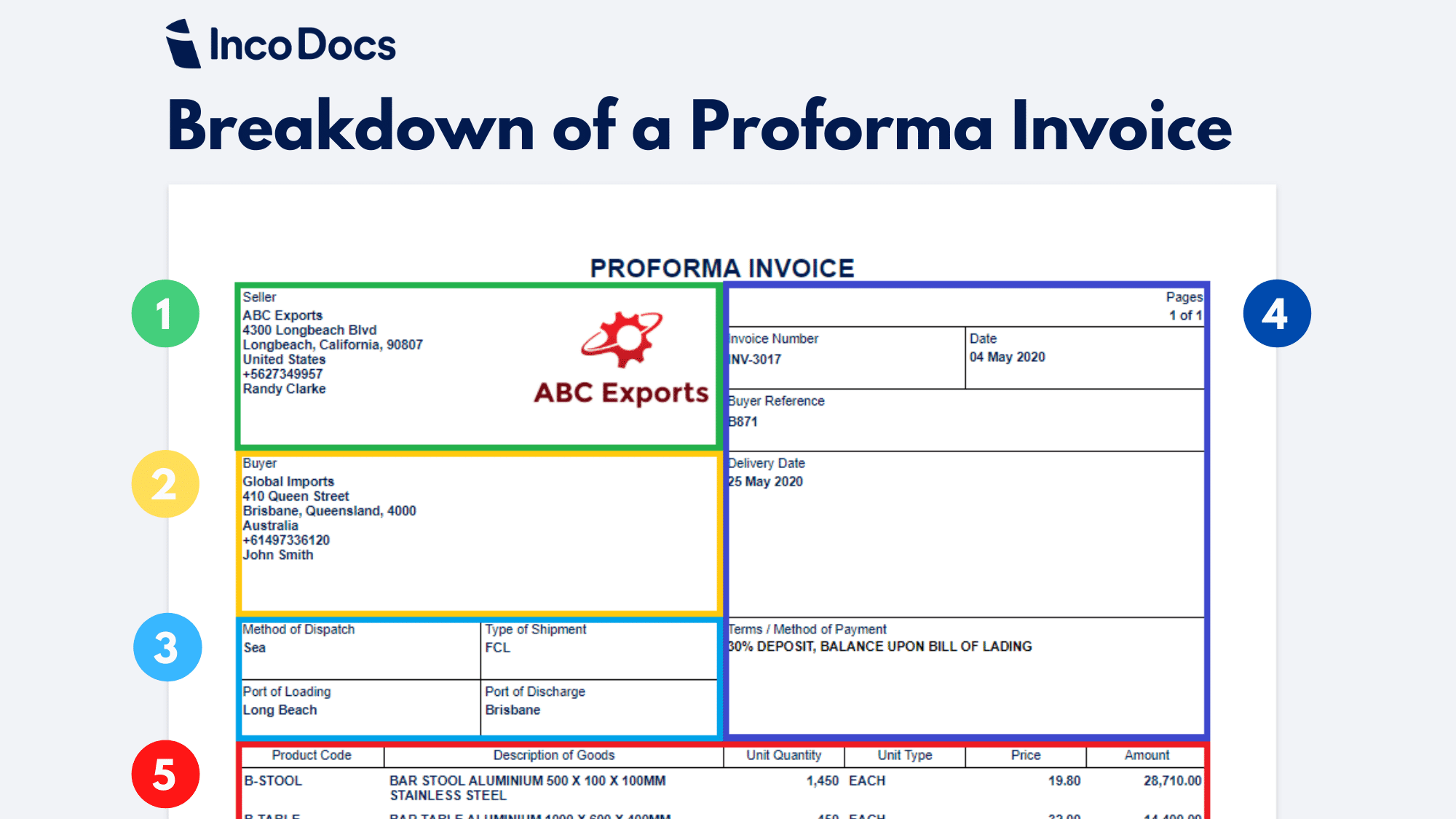 How To Create A Proforma Invoice Invoice Template how-to-create-a-proforma-invoice-invoice-template