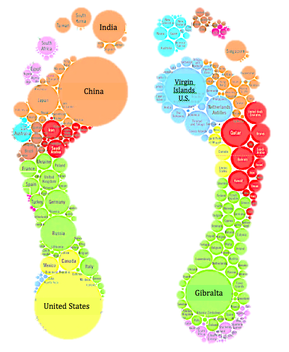 What Is Your Personal Carbon Footprint?