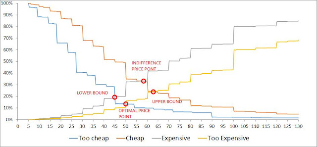 80 Fundamental Models for Business Analysts: 21. VAN WESTENDORP PRICE ...