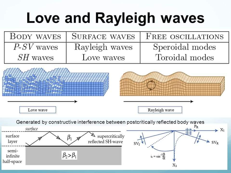Surface Waves surface-waves
